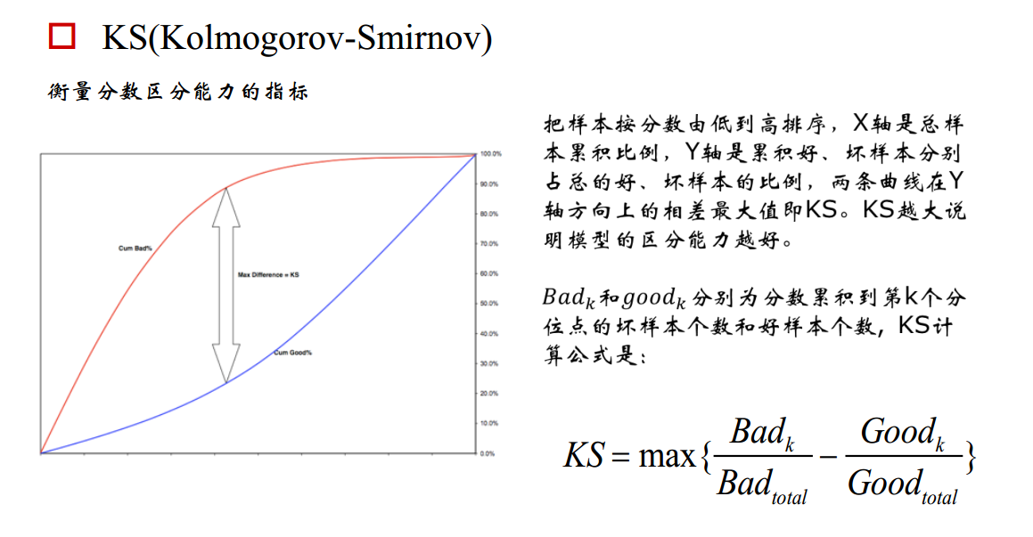 模型上线后，如何做好模型监控_数据札记倌的博客-CSDN博客