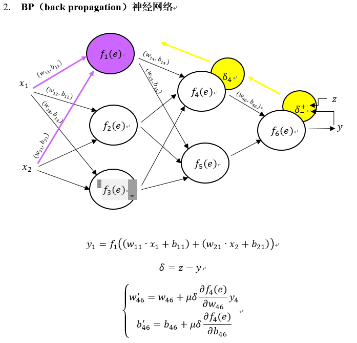 matlab搭建BP网络_newff和feedforwardnet的区别-CSDN博客