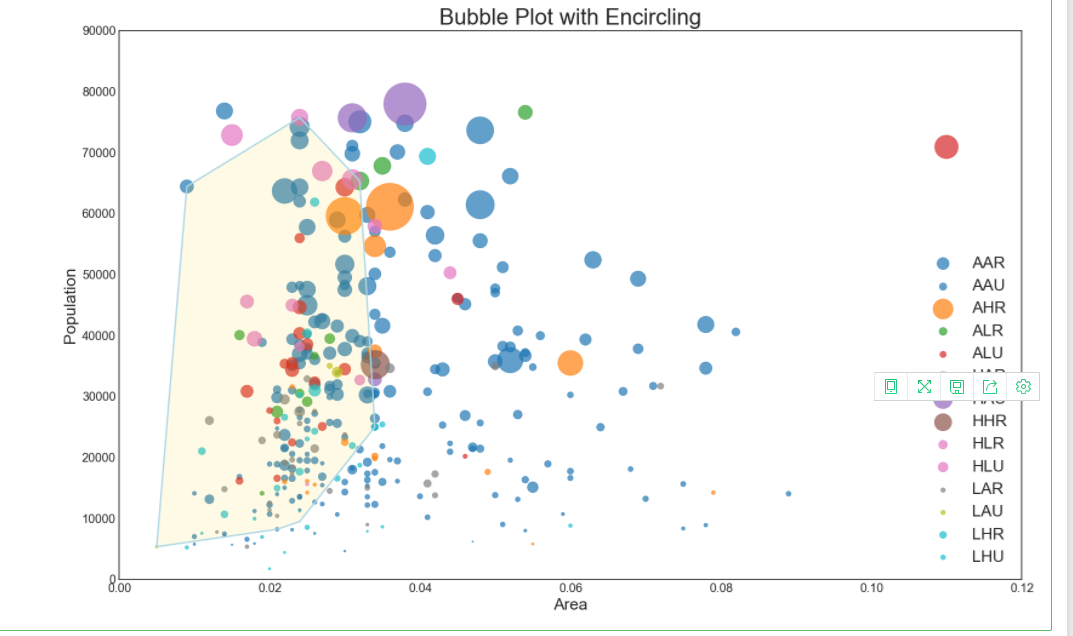 菊安酱与菜菜的Python机器学习可视化（week1 correlation - 01散点图 & 02气泡图）_在机器学习中用anaconda ...