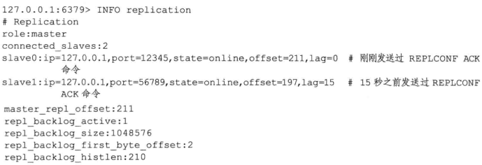 Redis(设计与实现):40---复制之心跳检测（REPLCONF命令、lag标志、min-slaves-to-write选项、min-slaves-max-lag选项）-CSDN博客