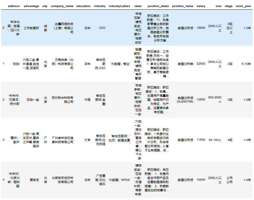 Python数据清洗与预处理实战脏数据的表现形式有哪些 Csdn博客 