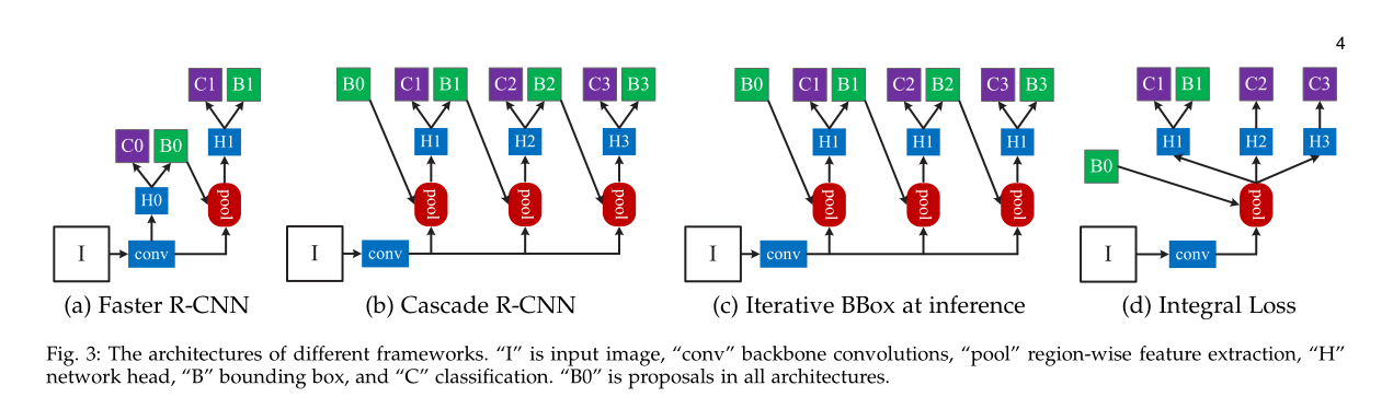 Cascade R-CNN: High Quality Object Detection and Instance Segmentation（级联R-CNN：高质量目标检测与实例分割）-CSDN博客