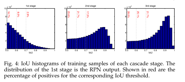 Cascade R-CNN: High Quality Object Detection and Instance Segmentation（级联R-CNN：高质量目标检测与实例分割）-CSDN博客