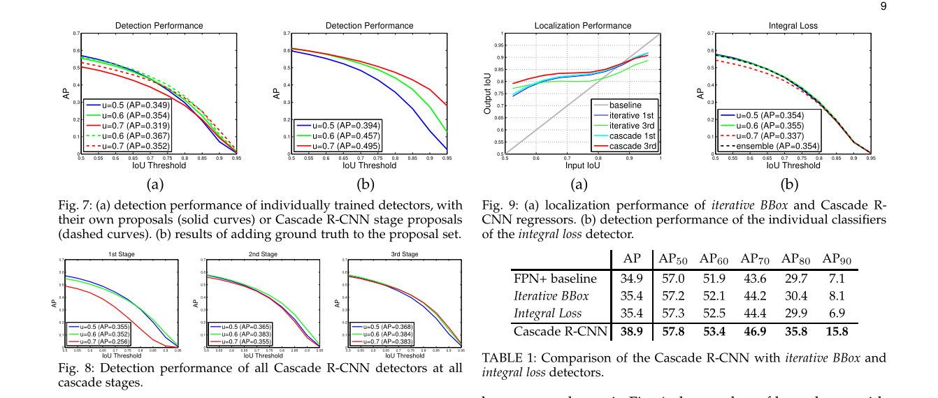 Cascade R-CNN: High Quality Object Detection and Instance Segmentation（级联R-CNN：高质量目标检测与实例分割）-CSDN博客
