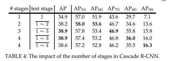Cascade R-CNN: High Quality Object Detection and Instance Segmentation（级联R-CNN：高质量目标检测与实例分割）-CSDN博客