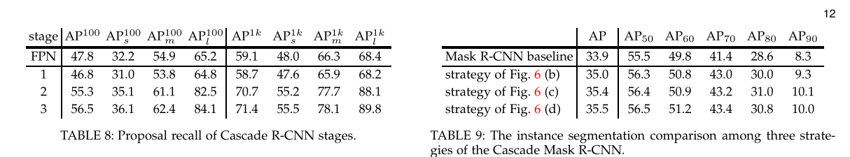 Cascade R-CNN: High Quality Object Detection and Instance Segmentation（级联R-CNN：高质量目标检测与实例分割）-CSDN博客