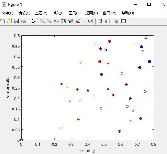 聚类算法2——LVQ学习向量量化(算法步骤及matlab代码)_如何学习量化算法-CSDN博客