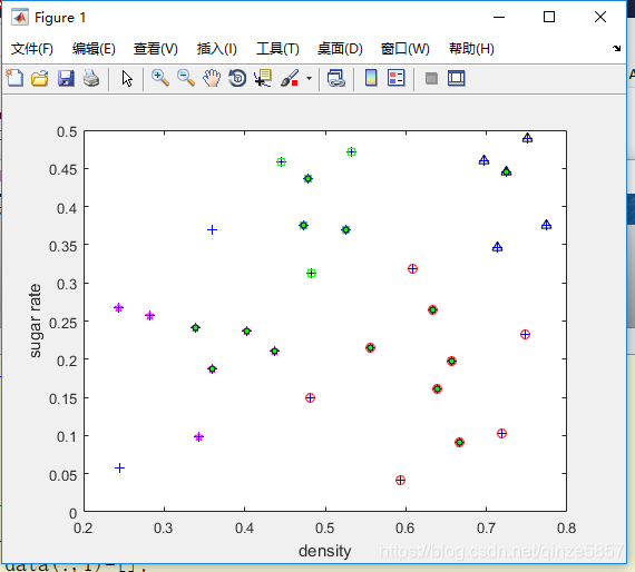 聚类算法4——dbscan密度聚类算法步骤及matlab代码matlab Dbscan算法 Csdn博客