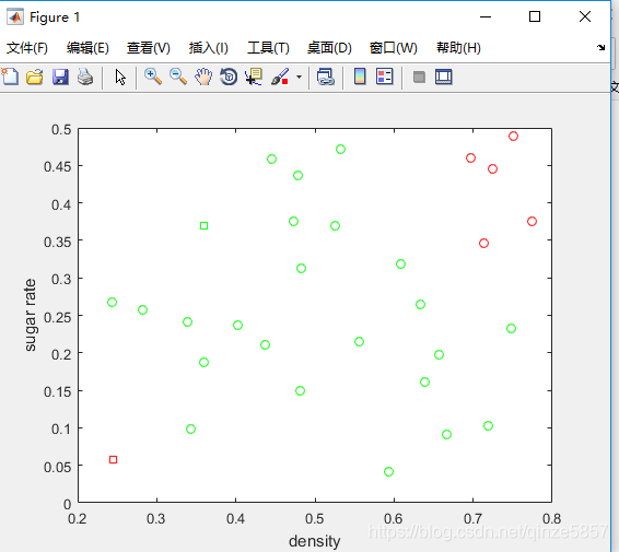 聚类算法5——hierarchy 层次聚类算法步骤及matlab代码matlab分层聚类 Csdn博客