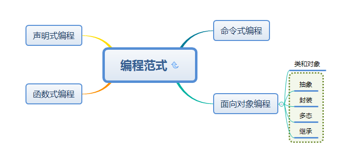 Java设计模式及实践java设计模式及实践 卡马尔米特·辛格 Csdn博客