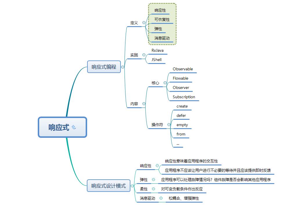 Java设计模式及实践java设计模式及实践 卡马尔米特·辛格 Csdn博客