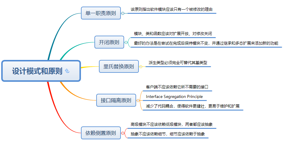 Java设计模式及实践java设计模式及实践 卡马尔米特·辛格 Csdn博客