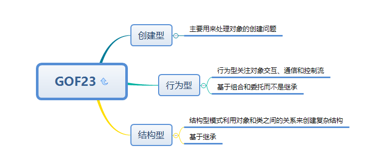 Java设计模式及实践java设计模式及实践 卡马尔米特·辛格 Csdn博客