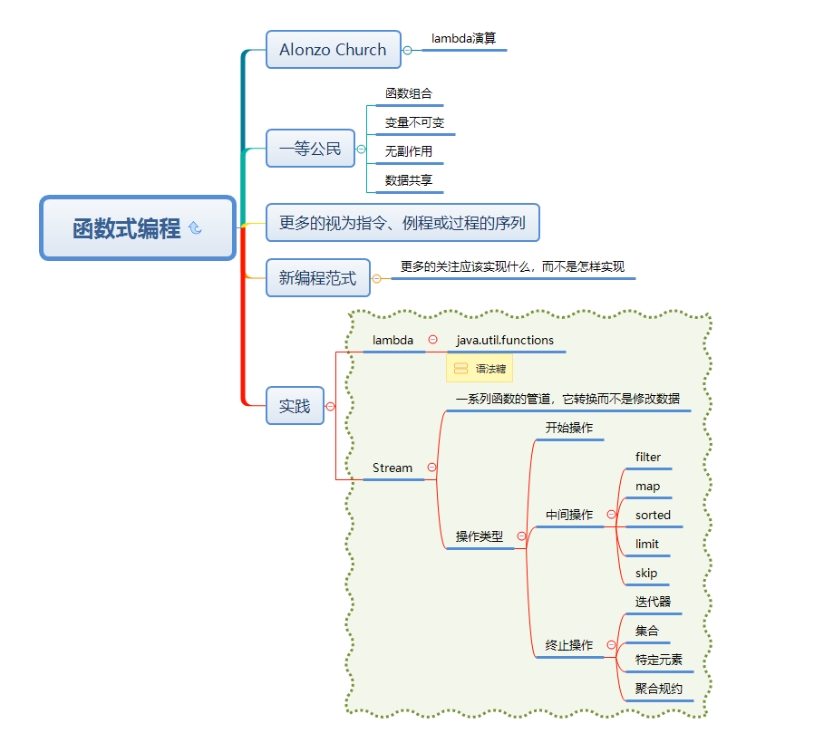 Java设计模式及实践java设计模式及实践 卡马尔米特·辛格 Csdn博客