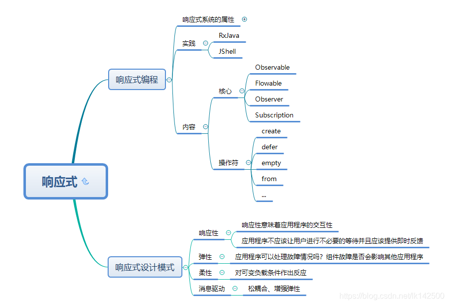 Java设计模式及实践java设计模式及实践 卡马尔米特·辛格 Csdn博客
