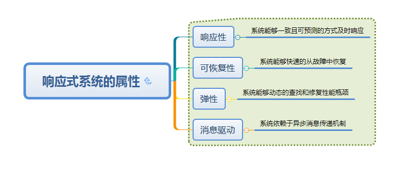 Java设计模式及实践java设计模式及实践 卡马尔米特·辛格 Csdn博客