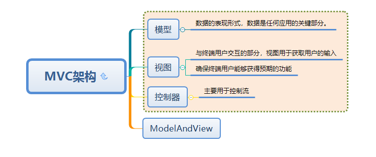 Java设计模式及实践java设计模式及实践 卡马尔米特·辛格 Csdn博客