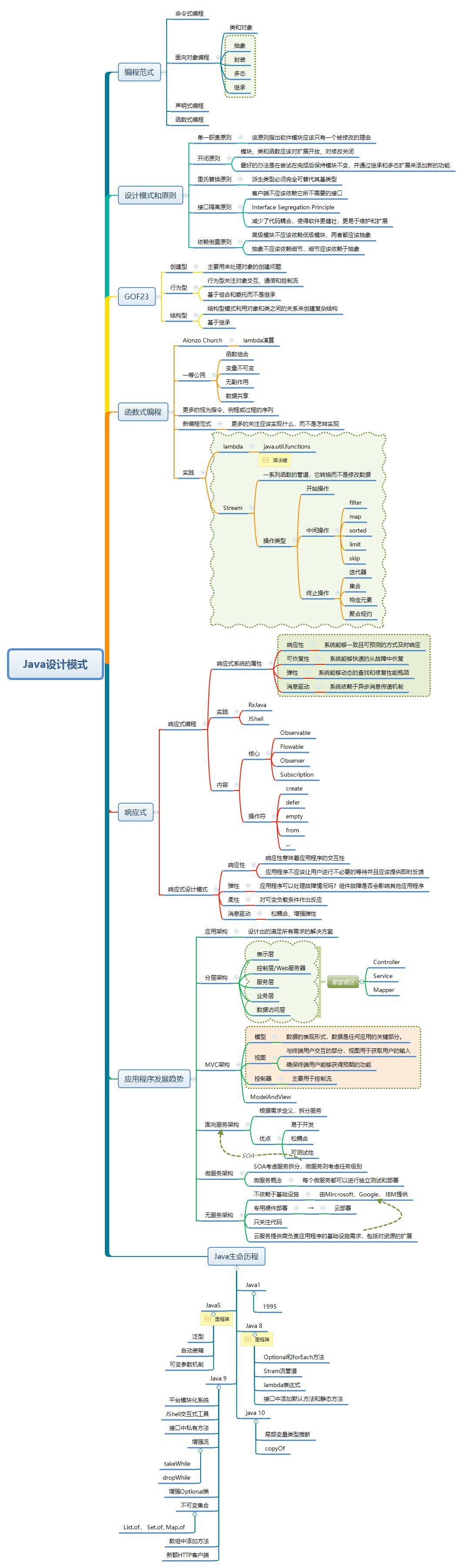 Java设计模式及实践java设计模式及实践 卡马尔米特·辛格 Csdn博客 