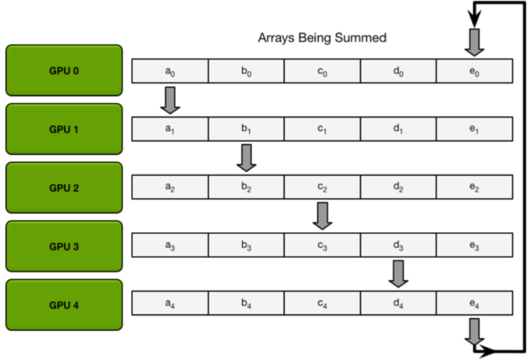 RingAllreduce和NCCL_nccl tree allreduce-CSDN博客
