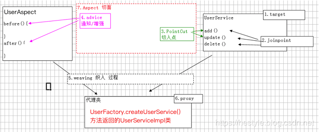 Spring框架之AspectJ（xml、注解形式配置）_spring aspect xml-CSDN博客