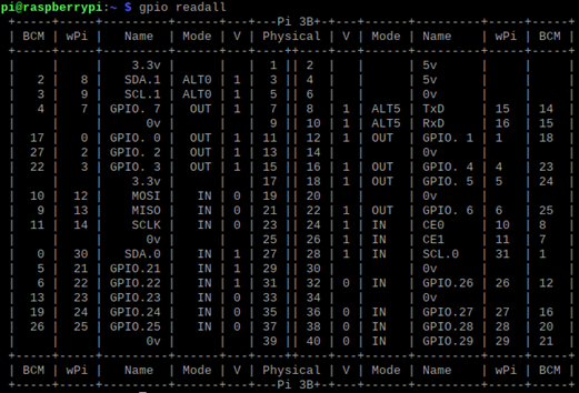 树莓派Qt开发入门（一）：流水灯实验——GPIO的使用_树莓派gpio liushuideng-CSDN博客