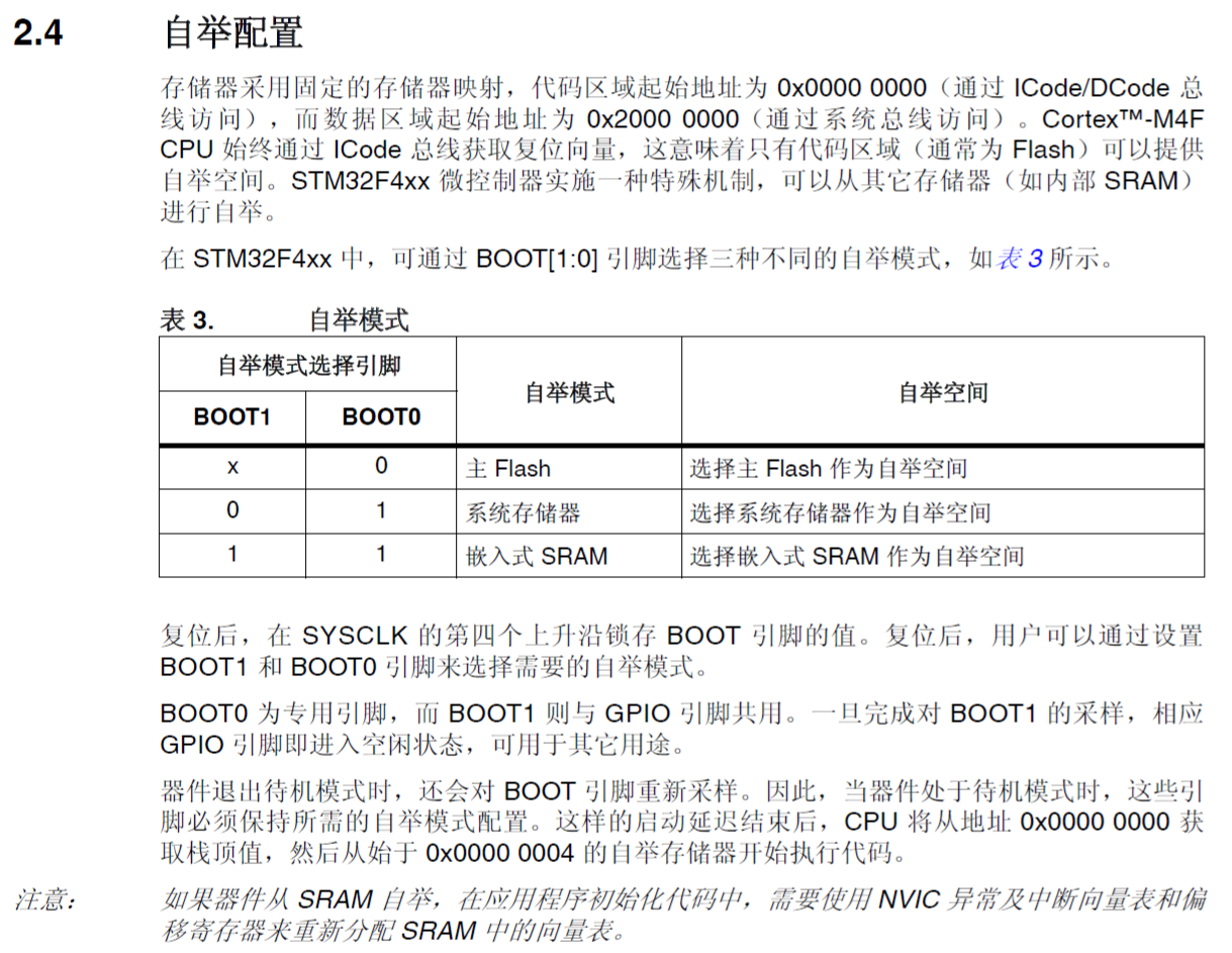 STM3芯片三种启动方式及FLASH启动的IAP流程_嵌入式 flash设置启动模式-CSDN博客