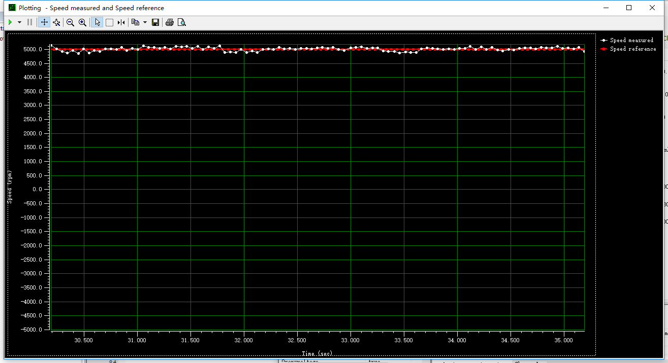 STM32 电机教程 20 - 基于ST MC Workbench 无感FOC_stm32f0 mc workbench-CSDN博客