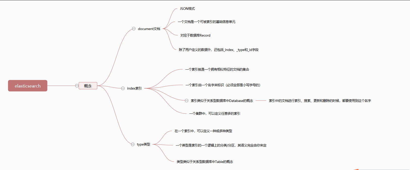 SpringBoot集成Elasticsearch6.8.x实战_springboot 连接es6.8-CSDN博客