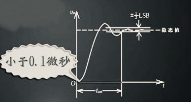 数模转换DAC与CMP模块-CSDN博客