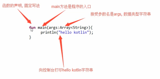 Kotlin基础 HelloWorld （一）_kotlin helloworld-CSDN博客