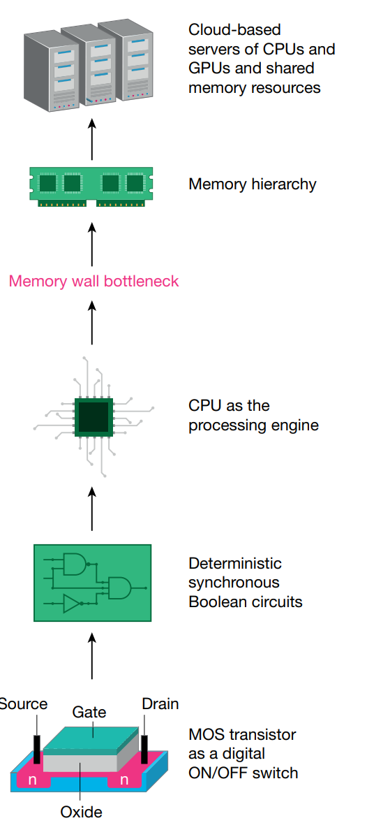 SNN and neuromorphic computing-CSDN博客