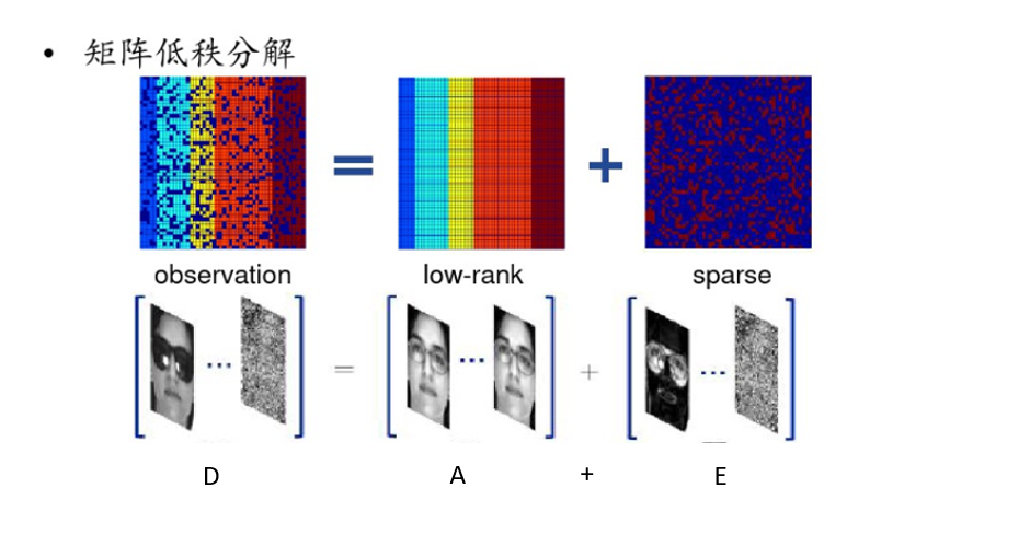 RPCA的算法推导-增广拉格朗日乘子法- PPT讲解_拉格朗日乘子法解rpca-CSDN博客