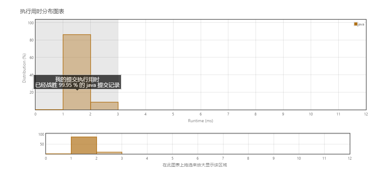 Java——实现 Powx N（即：计算 X 的 N 次幂函数）5编写一个java程序用户从键盘输入x和n程序将计算并输出x的n次方。 Csdn博客