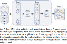 Session-based Recommendation with Graph Neural Networks & GNN_yoochoose ...