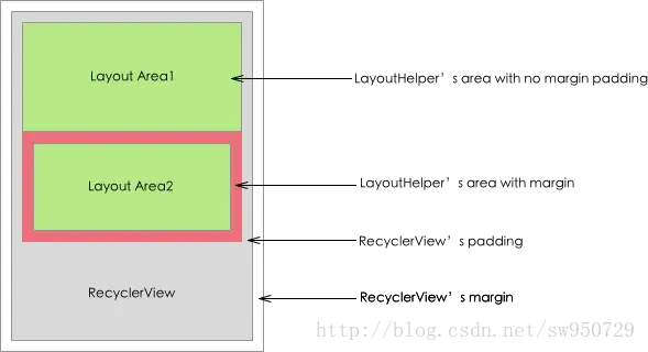 VLayout全面解析-CSDN博客