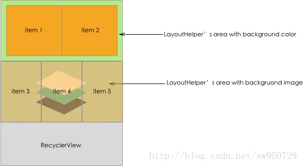 VLayout全面解析-CSDN博客