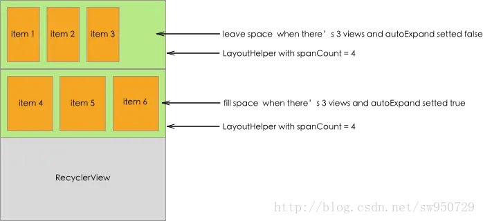 VLayout全面解析-CSDN博客
