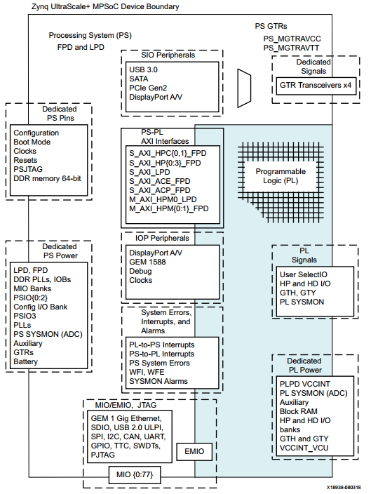 soc低功耗电路设计应用-Zynq MPSoC_zynq芯片中fpd是什么-CSDN博客