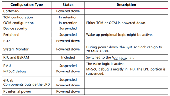 soc低功耗电路设计应用-Zynq MPSoC_soc上电和下电-CSDN博客