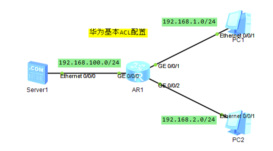 ACL的原理与基本ACL的配置_acl 2000原理-CSDN博客