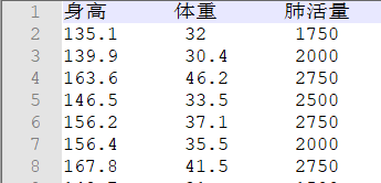 Bug solution: Error in make.names(col.names, unique = TRUE): Multi-byte string 1 is wrong ...