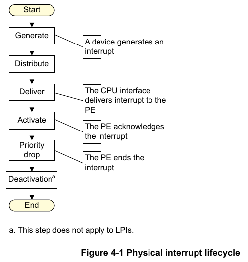 中断虚拟化硬件基础-CSDN博客