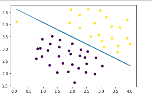 sklearn.svm.LinearSVC_python svm.linearsvc.fit() 获取训练loss和accuracy-CSDN博客