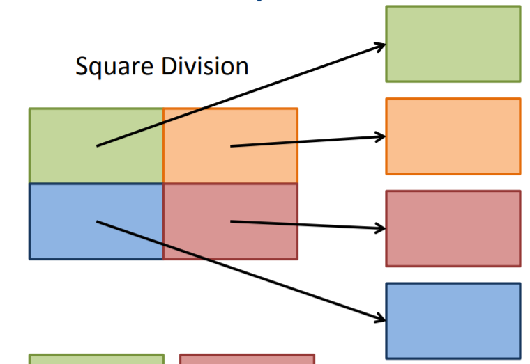 SMPTE ST 2110 概论（二）_st2110协议-CSDN博客