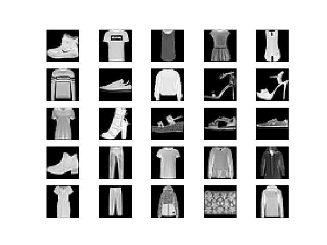 MNIST、Fashion-MNIST、SmallNORB数据集下载与读取-CSDN博客