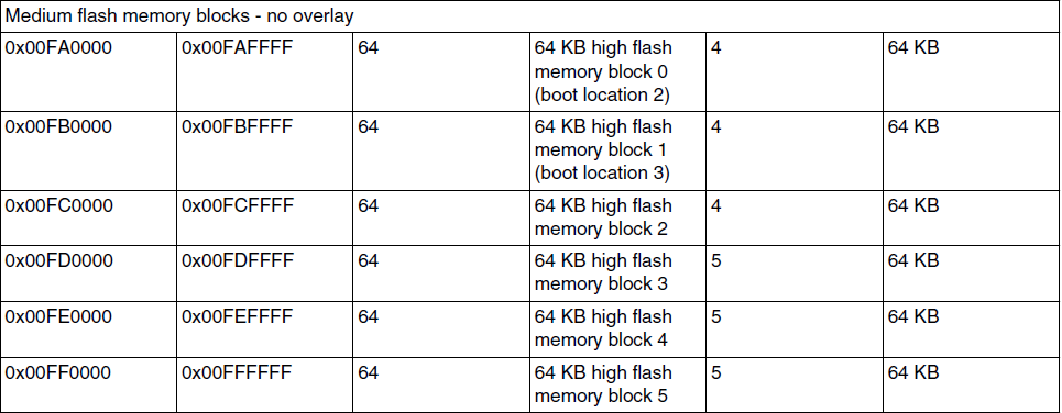 【5744】MPC5744入门笔记（3）Flash实验_mpc5744 sample code-CSDN博客