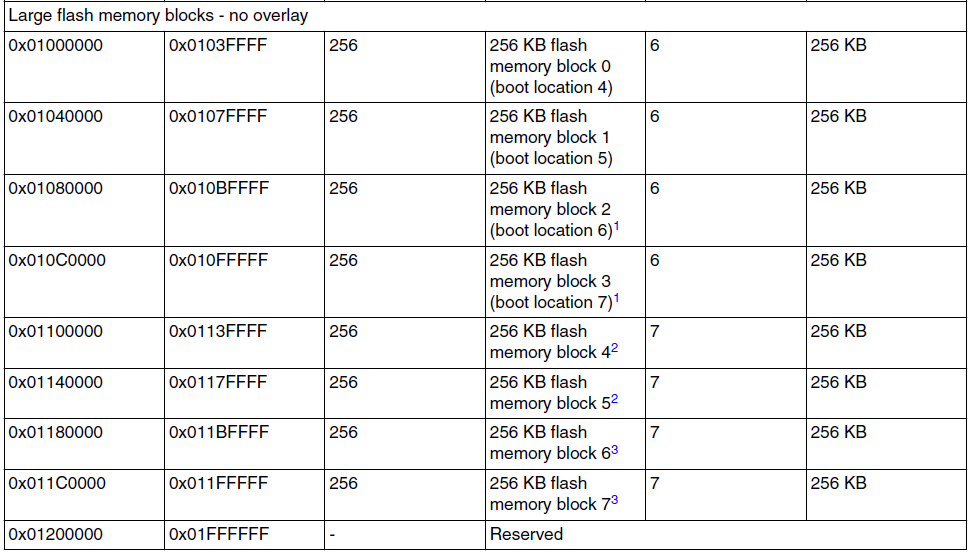 【5744】MPC5744入门笔记（3）Flash实验_mpc5744 sample code-CSDN博客