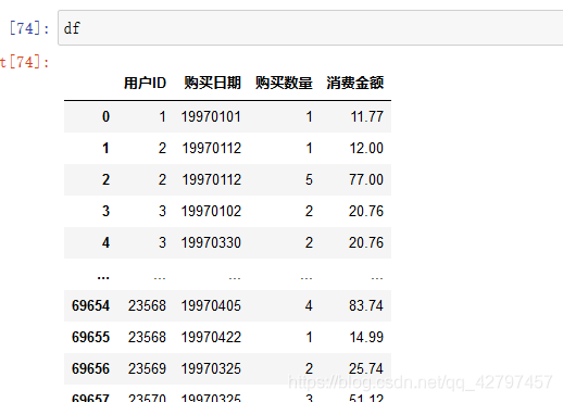 Pandas获取时间列的年、月、日pandas 日期只取年月 Csdn博客