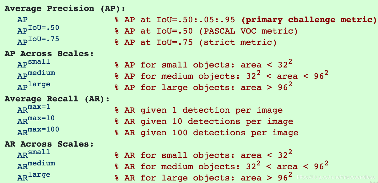 论文中AP与AR含义详细解释_ap ar-CSDN博客