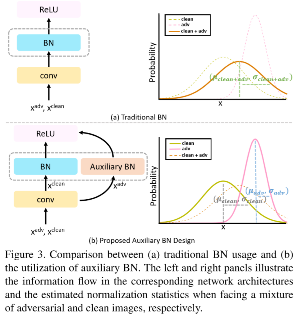 对抗样本(论文解读三): Adversarial Examples Improve Image Recognition-CSDN博客